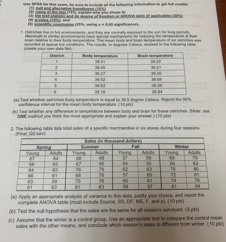 Solved Use SPSS for this exam, be sure to include all the | Chegg.com