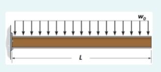 Solved Civil engineering Please provide the (4) boundary | Chegg.com