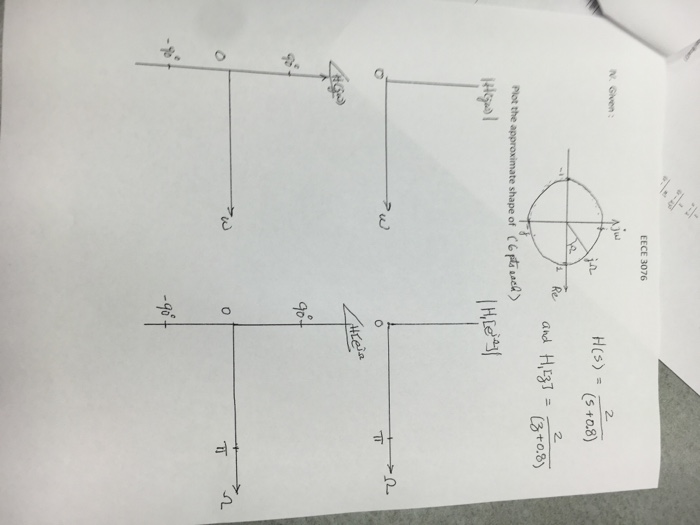 Solved Given: Plot the approximate shape of | Chegg.com