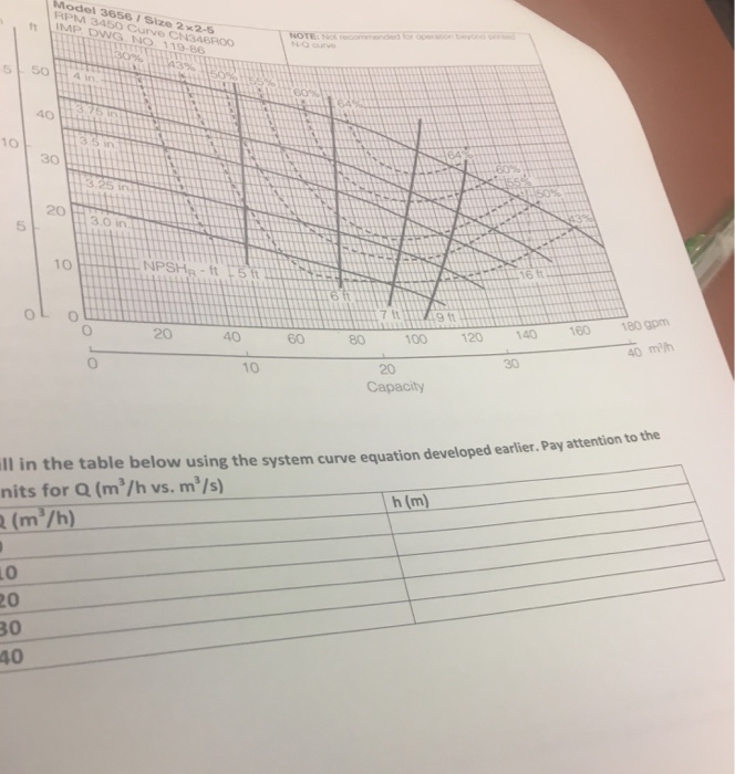 Work all problems. 170 marks) 1. 13a a, 3e, 3k, 22 | Chegg.com