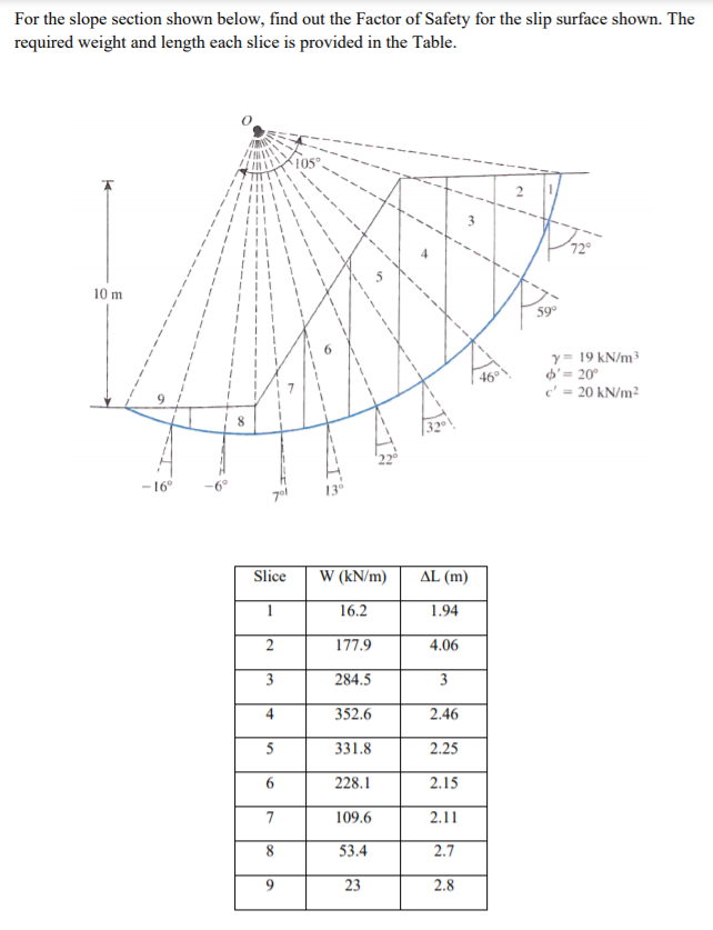 Solved For the slope section shown below, find out the | Chegg.com