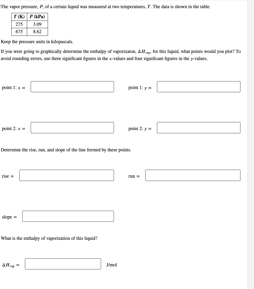 The vapor pressure, P, ﻿of a certain liquid was | Chegg.com