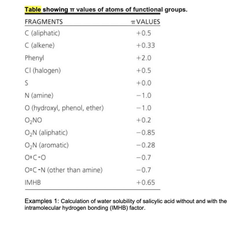 C). Using table provided below, please calculate LogP | Chegg.com