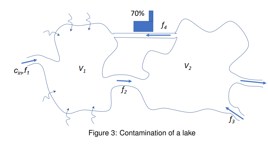 Solved 3. Two lakes are interconnected by a river. Lake 1 | Chegg.com