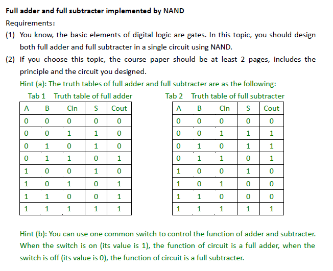 Solved Full adder and full subtracter implemented by NAND | Chegg.com