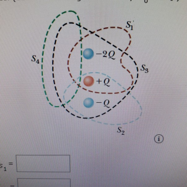 Solved Four closed surfaces, S1 through S4, together with | Chegg.com