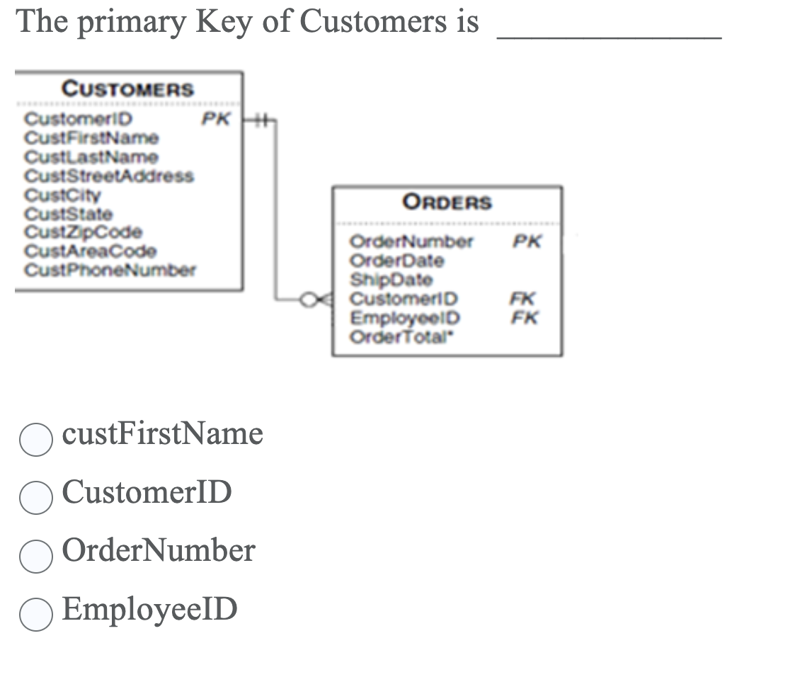 Solved The primary Key of Customers | Chegg.com
