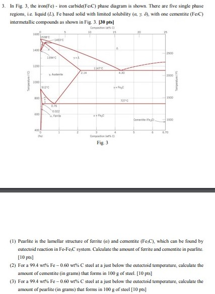Solved 3. In Fig 3, the iron(Fe) iron carbide(FeC) phase | Chegg.com