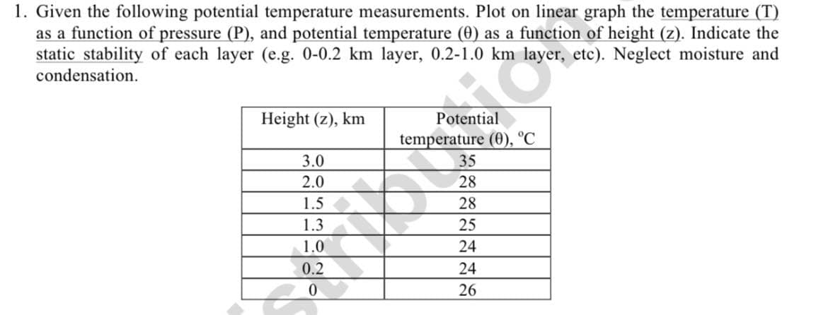 Solved Given the following potential temperature | Chegg.com