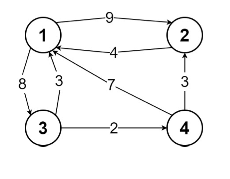 a) (17 points) Use Floyd algorithm to find the | Chegg.com
