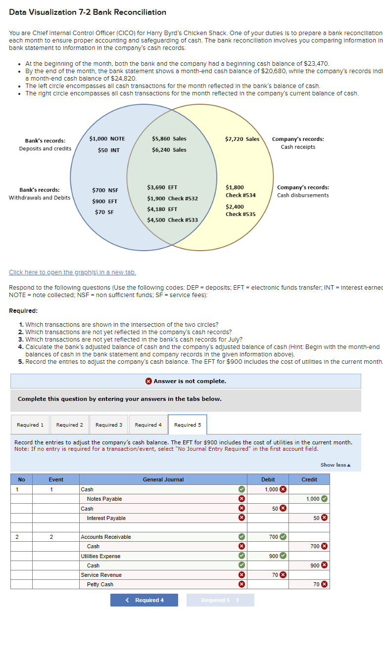 Data Visualization 7-2 Bank Reconciliation You are | Chegg.com
