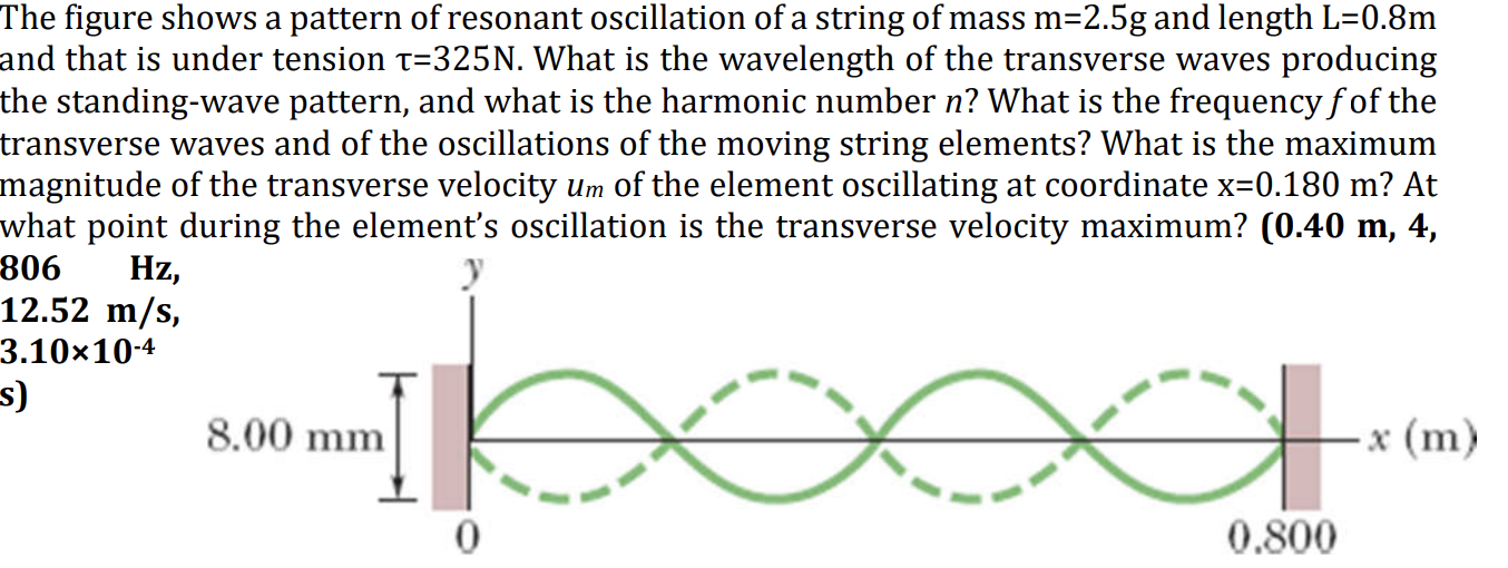 Solved The figure shows a pattern of resonant oscillation of | Chegg.com
