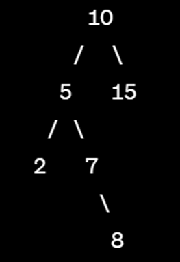 Solved you are tasked with implementing a dynamic AVL tree | Chegg.com