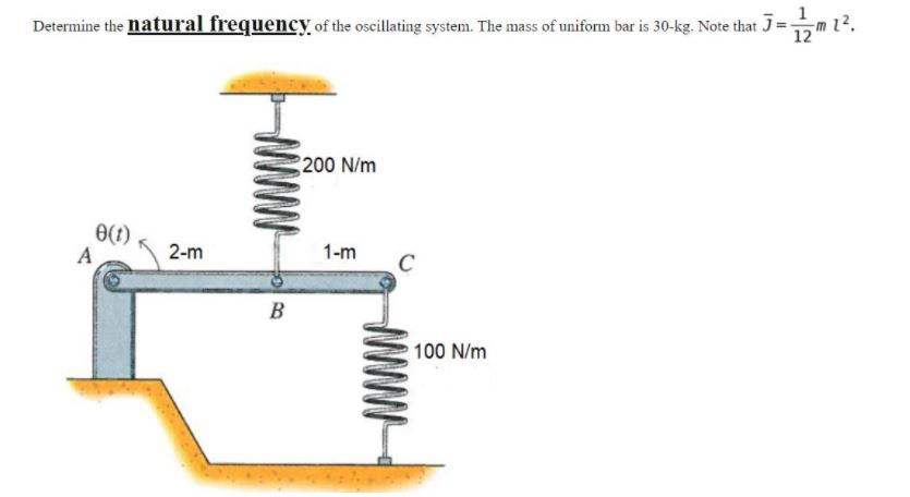 Solved Determine the natural frequency of the oscillating | Chegg.com
