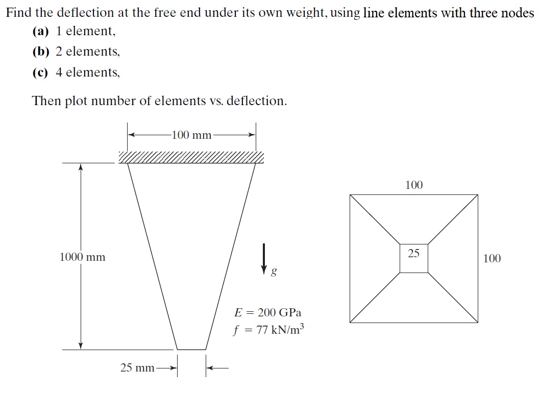 Solved Find the deflection at the free end under its own | Chegg.com