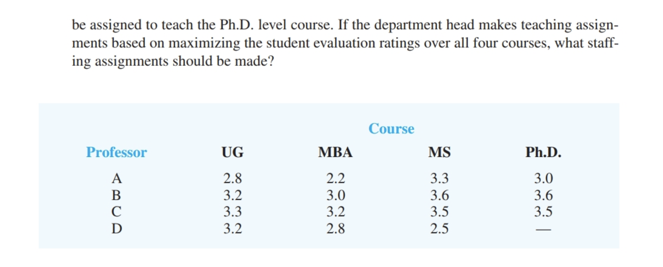 Solved The quantitative methods department head at a major | Chegg.com