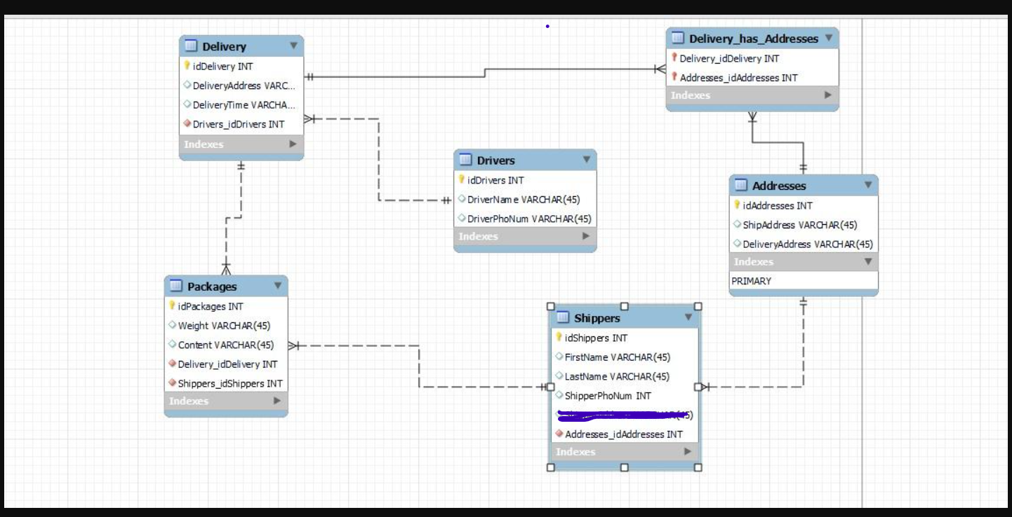 Solved What singular sql statement can I use to join all the | Chegg.com