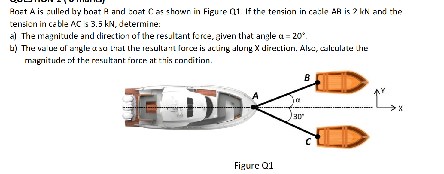 Solved Boat A is pulled by boat B and boat C as shown in | Chegg.com