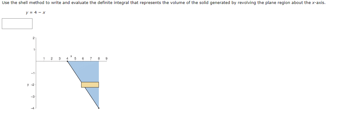 Solved Use the shell method to write and evaluate the | Chegg.com