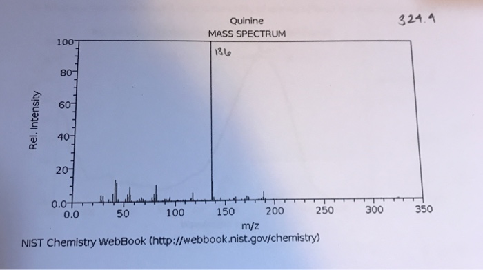 Solved The mass spectrum shown is that of quinine. | Chegg.com
