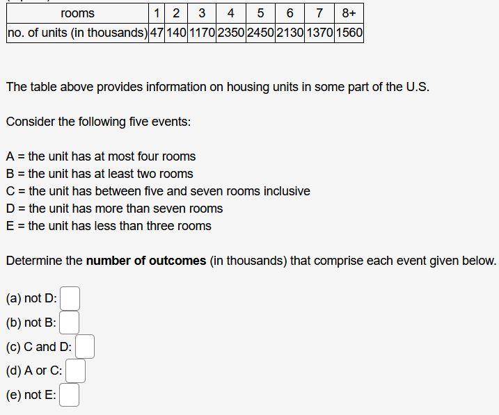Solved The table above provides information on housing units | Chegg.com