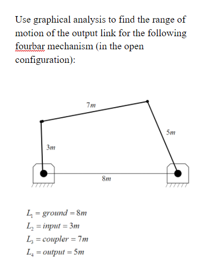Solved Use graphical analysis to find the range of motion of | Chegg.com