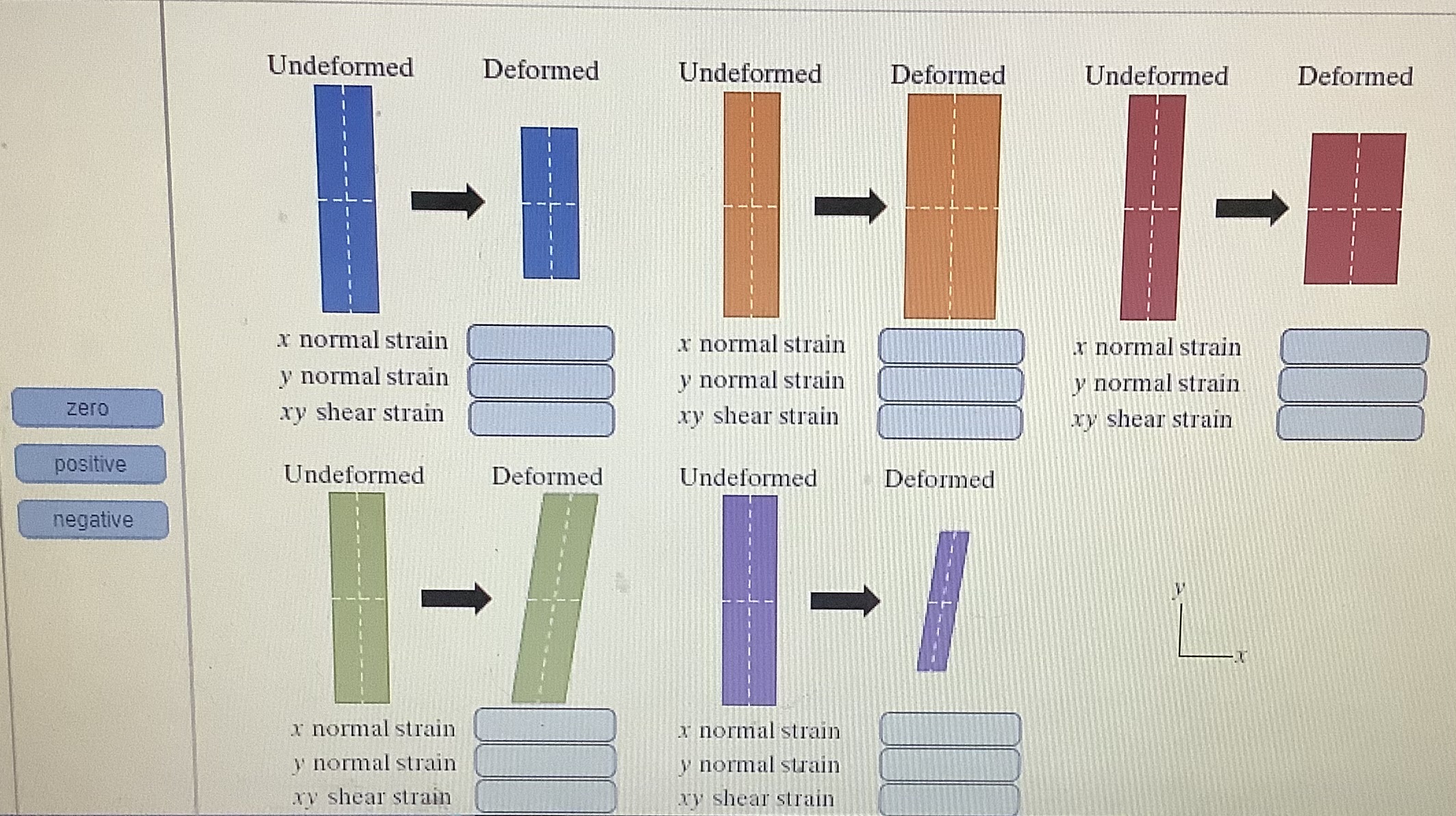 Solved in the y-direction. Given the undeformed and deformed | Chegg.com
