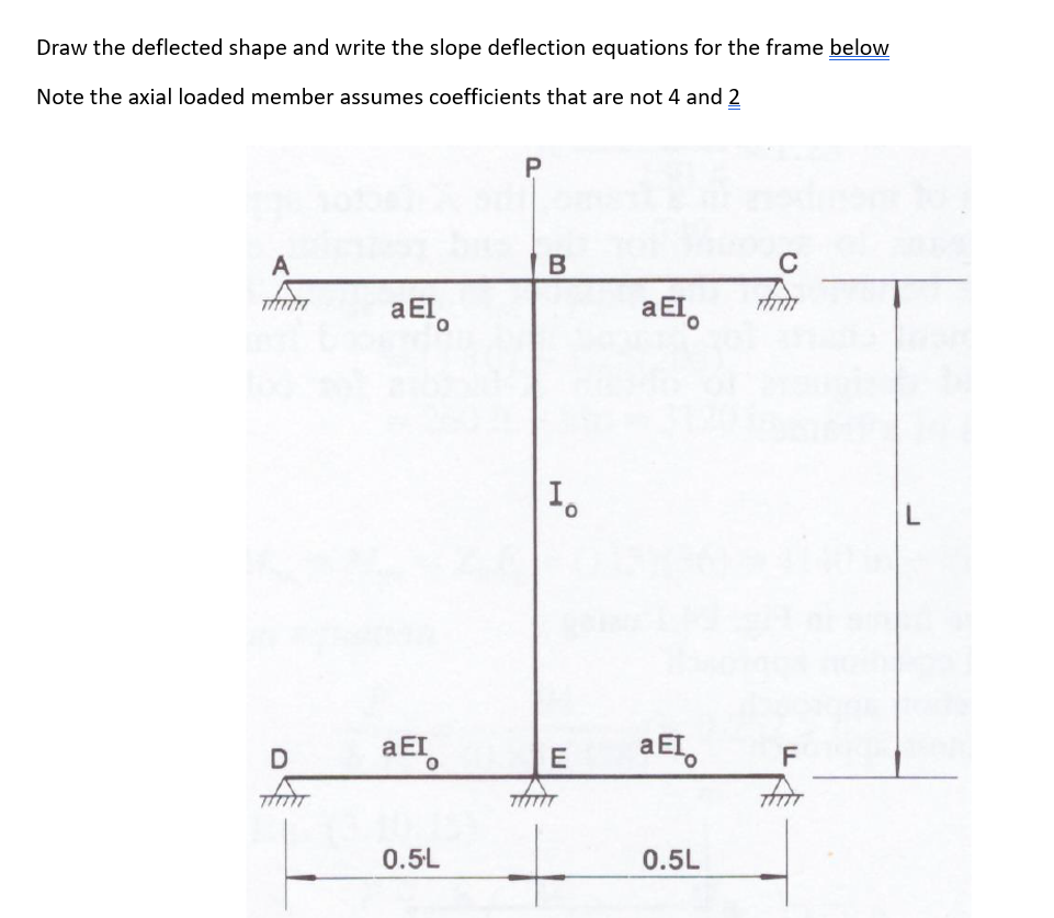 Solved Draw the deflected shape and write the slope | Chegg.com