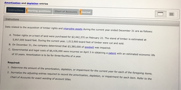 Solved Amortization and depletion entries Starting questions | Chegg.com