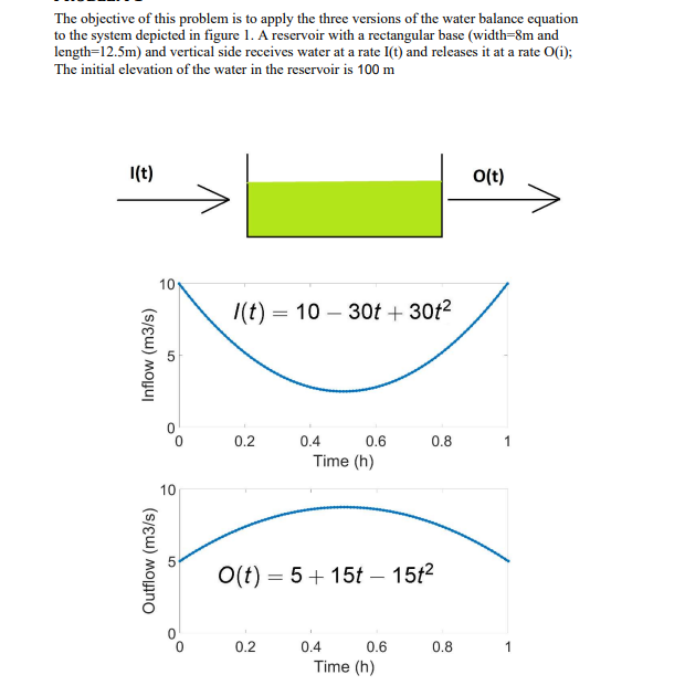 Solved The objective of this problem is to apply the three | Chegg.com