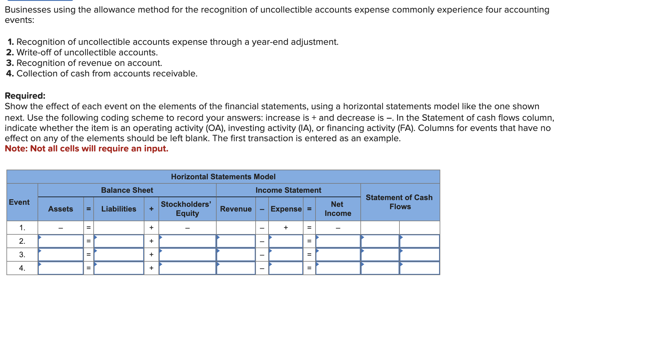 Businesses using the allowance method for the | Chegg.com Businesses using the allowance method for the | Chegg.com