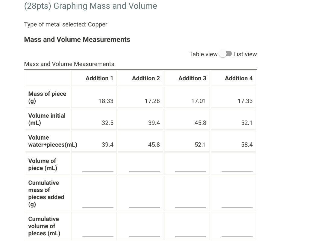 Solved (28pts) Graphing Mass and Volume Type of metal | Chegg.com