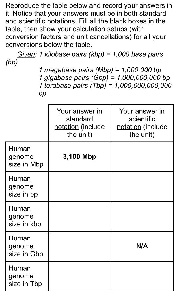 Solved Reproduce the table below and record your answers in | Chegg.com