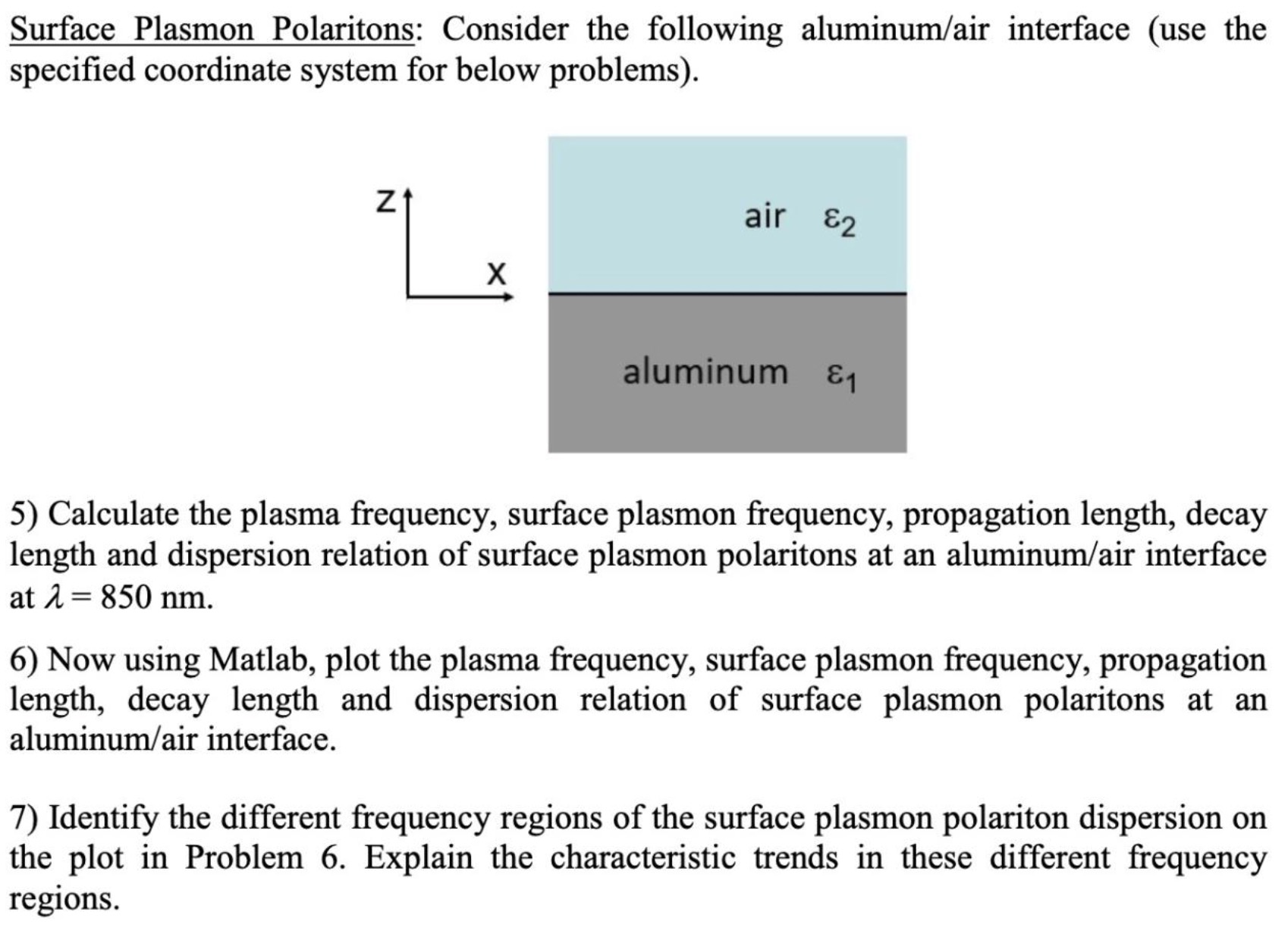 Solved Surface Plasmon Polaritons: Consider the following | Chegg.com