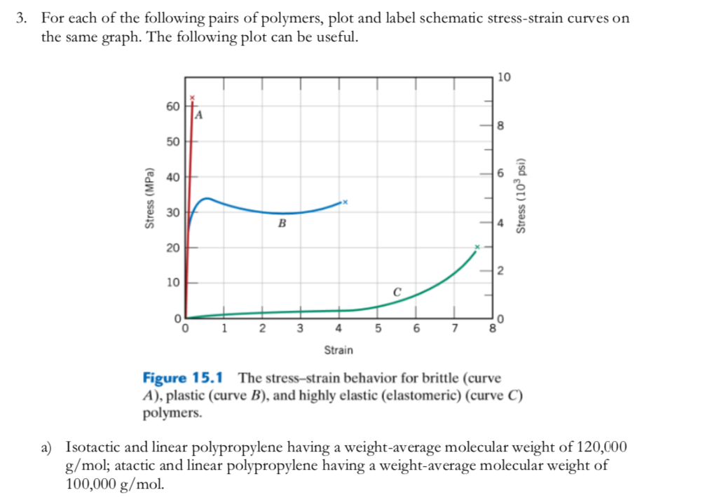 Solved 3. For each of the following pairs of polymers, plot | Chegg.com
