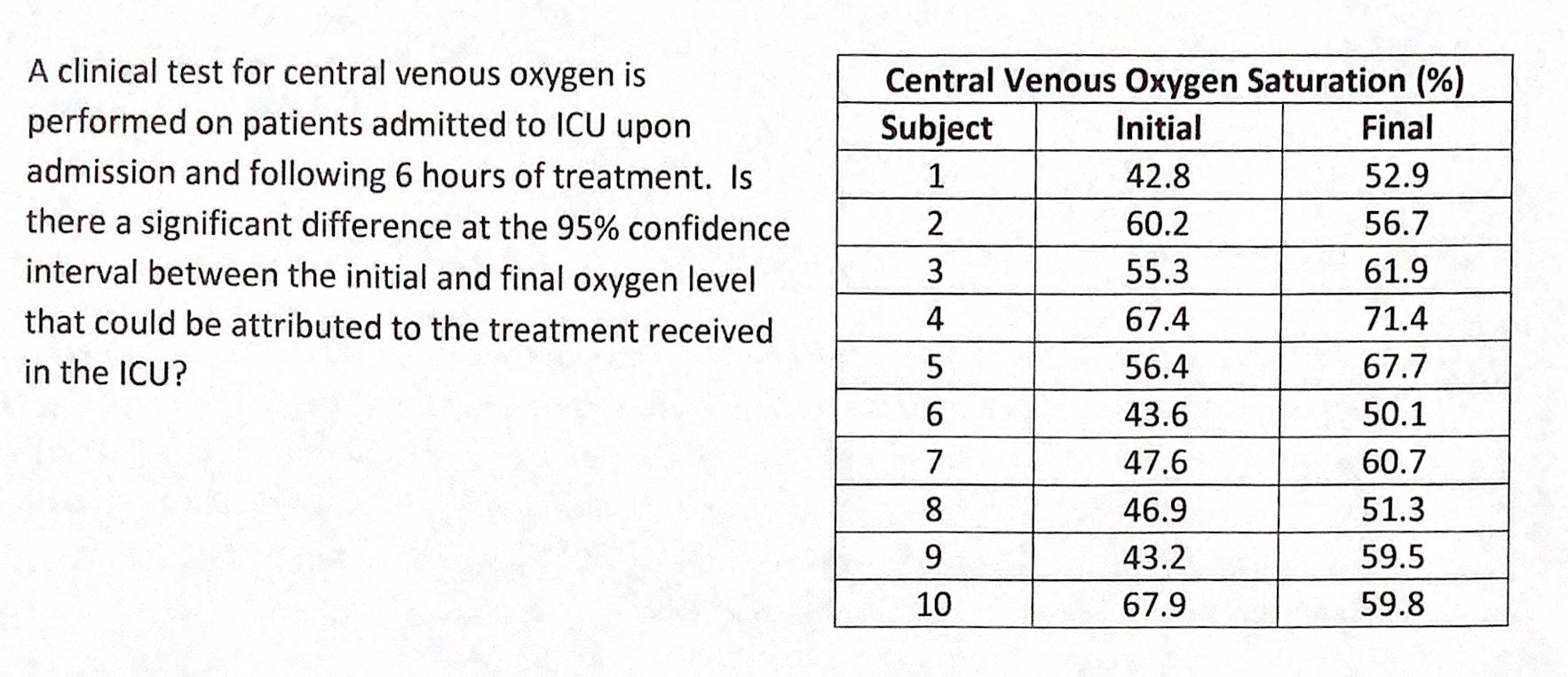 Solved A clinical test for central venous oxygen is | Chegg.com