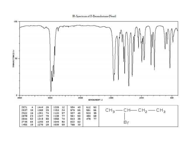 Solved IR of 2-Butanol: Frequency (cm') Appearance (sharp, | Chegg.com