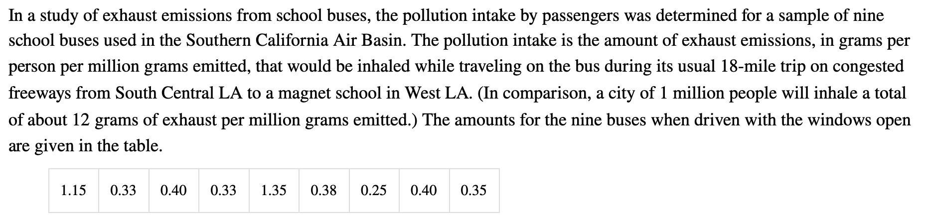 Solved 1- A good way to judge the effect of outliers is to | Chegg.com