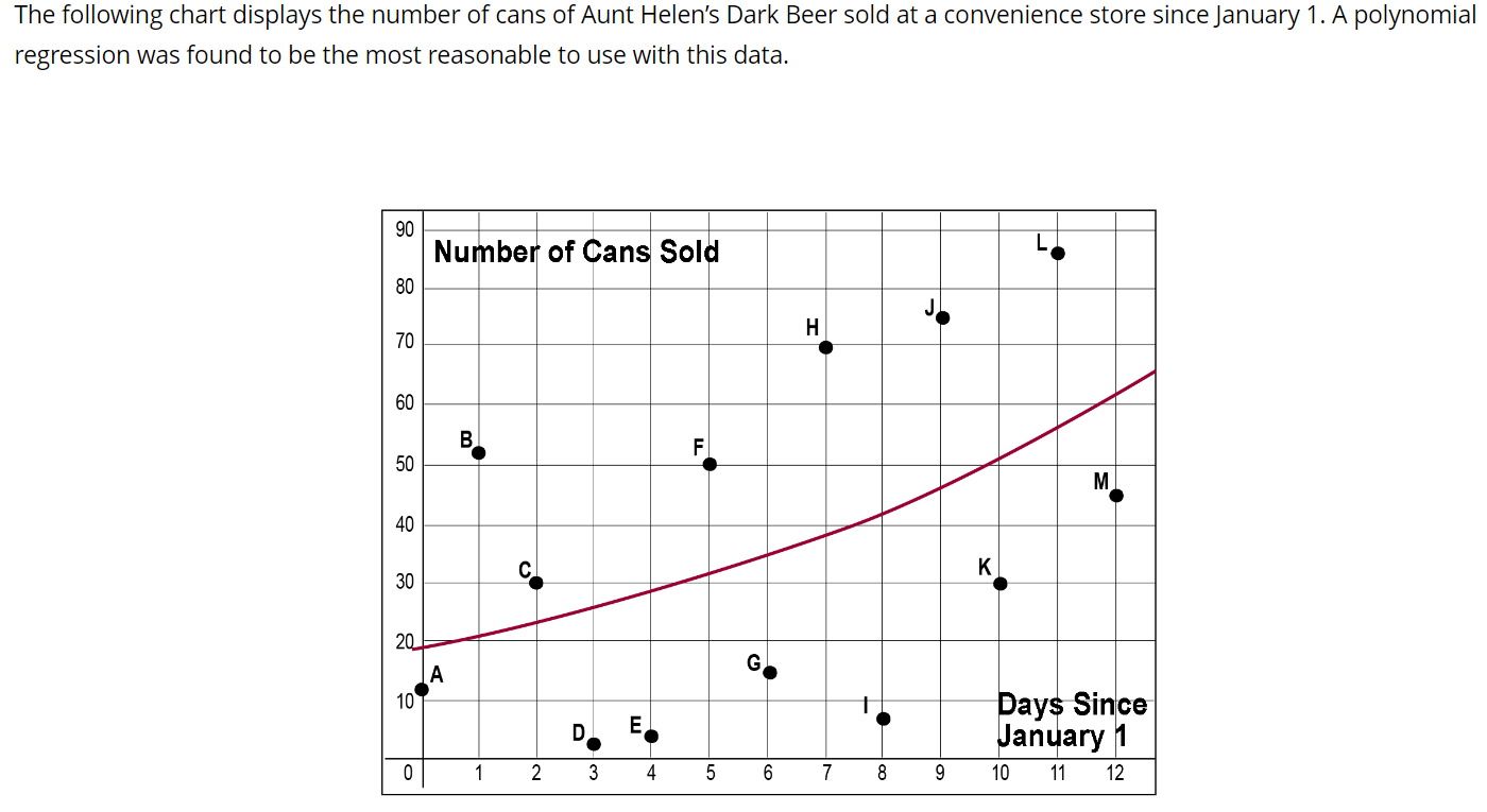 Solved The following chart displays the number of cans of | Chegg.com