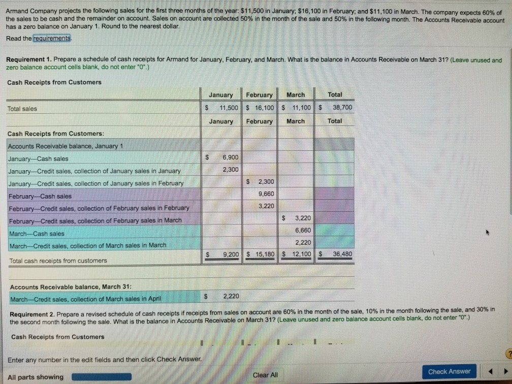 Solved Requirement 2 Prepare a revised schedule of cash | Chegg.com