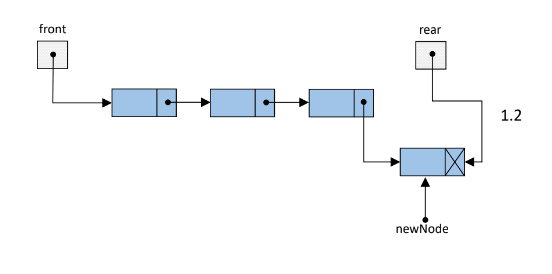 Solved Write one line of code based on the diagram: For | Chegg.com