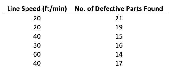 Solved Production Rate and Quality Control. In a | Chegg.com