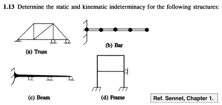Solved 1.13 Determine the static and kinematic indeterminacy | Chegg.com