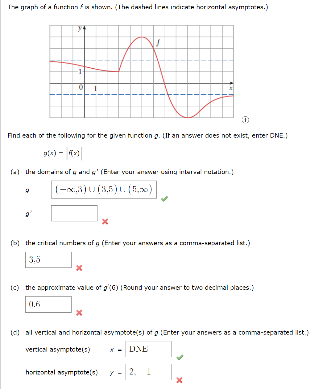 Solved The graph of a function f ﻿is shown. (The dashed | Chegg.com