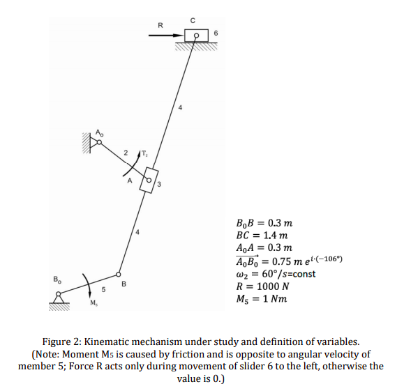 1) Kinematic and dynamic analysis of the mechanism. | Chegg.com