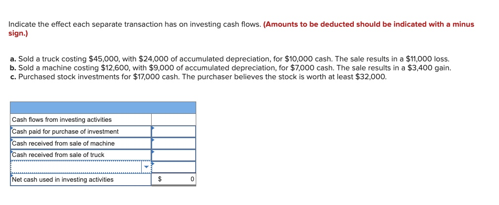Solved Indicate the effect each separate transaction has on | Chegg.com