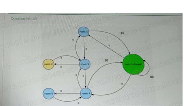 Solved Consider the given scenario: Consider a robot that | Chegg.com