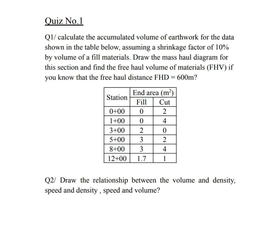 Solved Quiz No.1 Q1/ calculate the accumulated volume of | Chegg.com