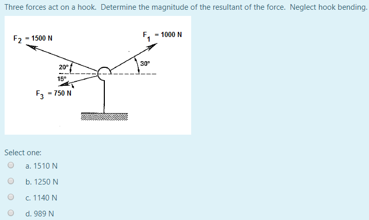 Solved Three Forces Act On A Hook Determine The Magnitude
