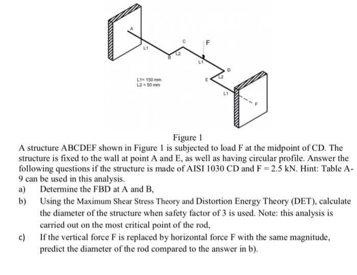 Solved L1 L1-150mm し2-50 mm Figure 1 A structure ABCDEF | Chegg.com
